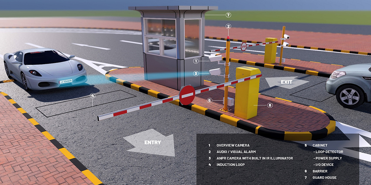 Smart Traffic (Smart Traffic Management & Monitoring System) - Traffic Tech